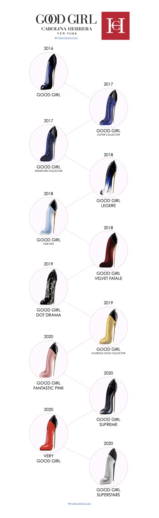 Carolina Herrera Good Girl Perfume - Soki London