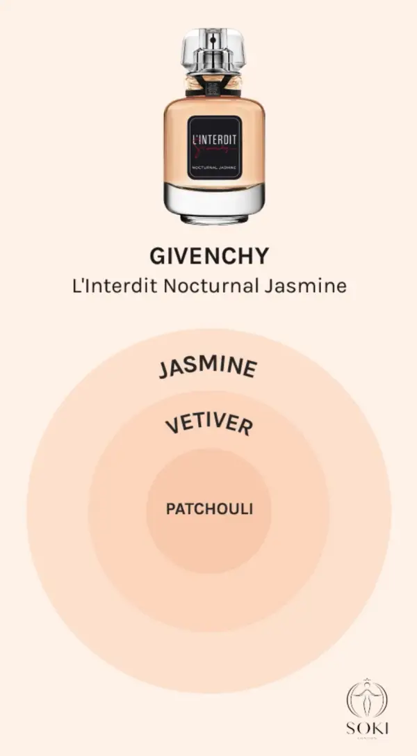 The Ultimate Guide To Every Givenchy L’Interdit Perfume | SOKI LONDON