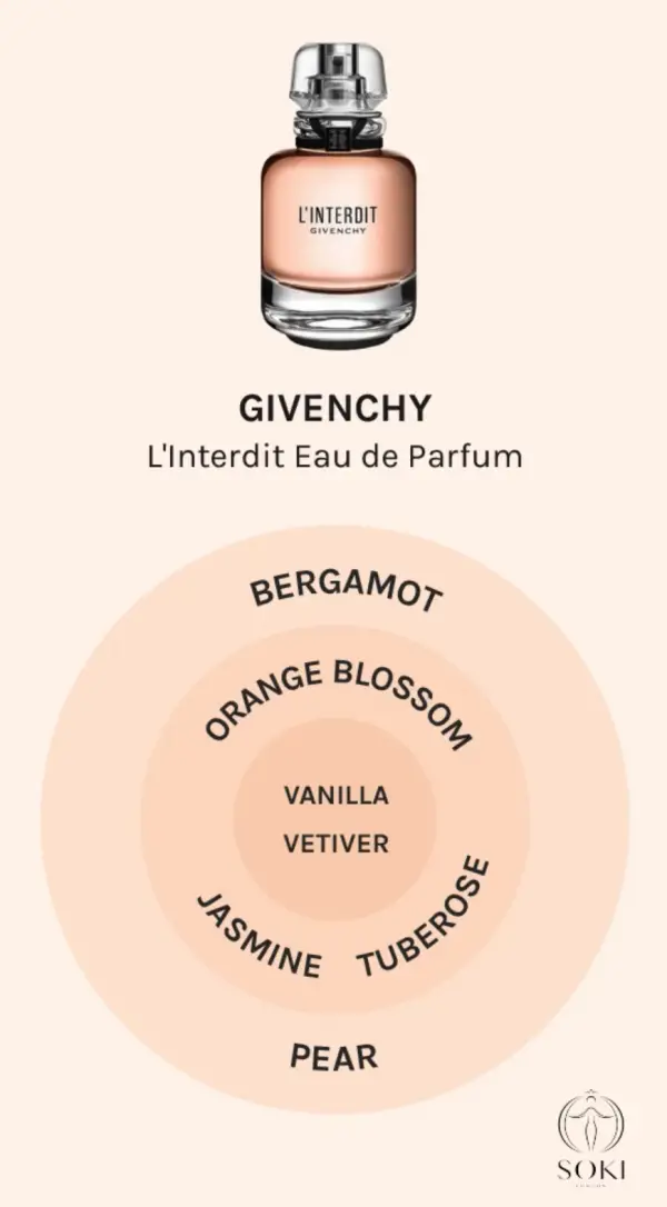 Le guide ultime de chaque parfum Givenchy L'Interdit | SOKI LONDRES