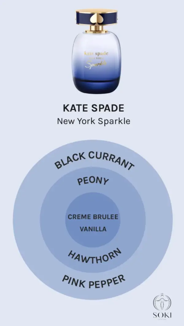 A Guide To The Kate Spade New York Perfumes | SOKI LONDON