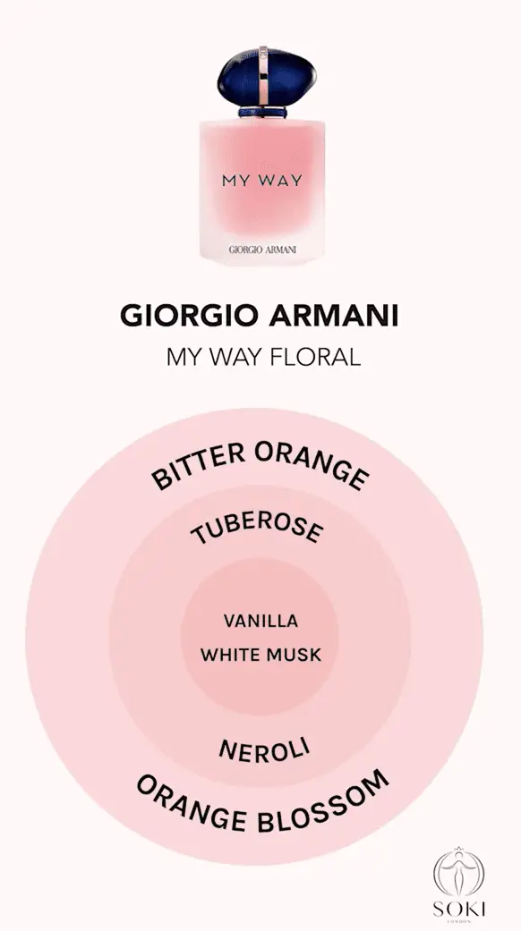 Perfumes Giorgio Armani My Way: ¿Cuál es el adecuado para ti? | SOKI ...