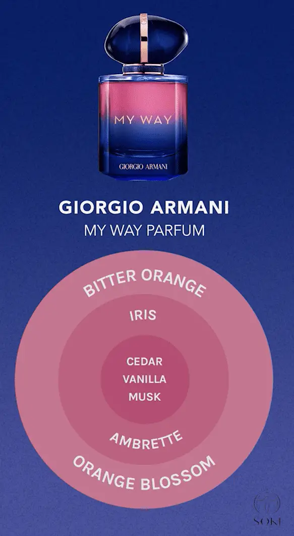 Perfumes Giorgio Armani My Way: ¿Cuál es el adecuado para ti? | SOKI ...