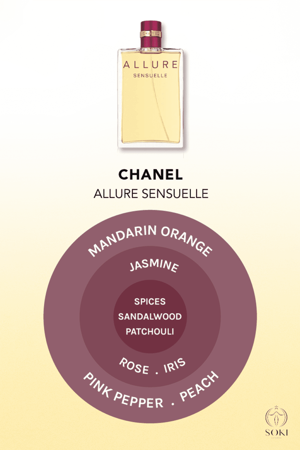 A Guide To The Chanel Allure and Allure Sensuelle Perfumes | SOKI LONDON