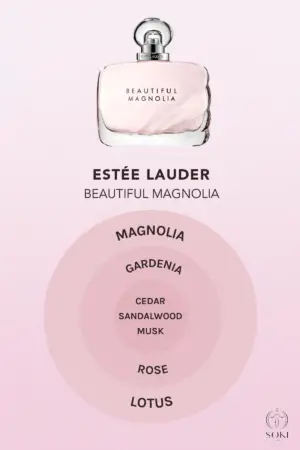 A Guide To The Estée Lauder Beautiful Magnolia Perfume Range | SOKI LONDON