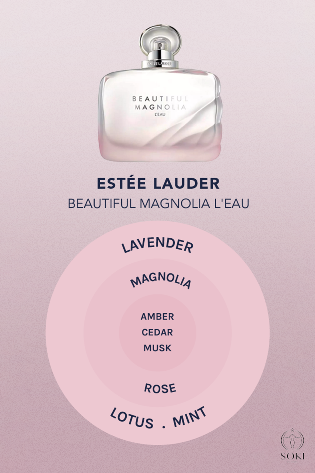 A Guide To The Estée Lauder Beautiful Magnolia Perfume Range | SOKI LONDON