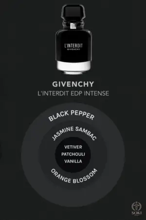 The Ultimate Guide To Every Givenchy L’Interdit Perfume | SOKI LONDON