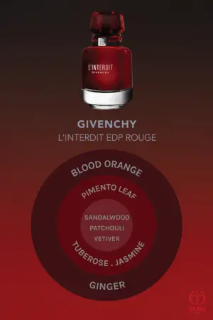 The Ultimate Guide To Every Givenchy L’Interdit Perfume | SOKI LONDON
