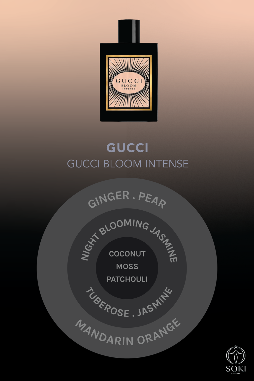 The Ultimate Guide To The Gucci Bloom Perfumes | SOKI LONDON