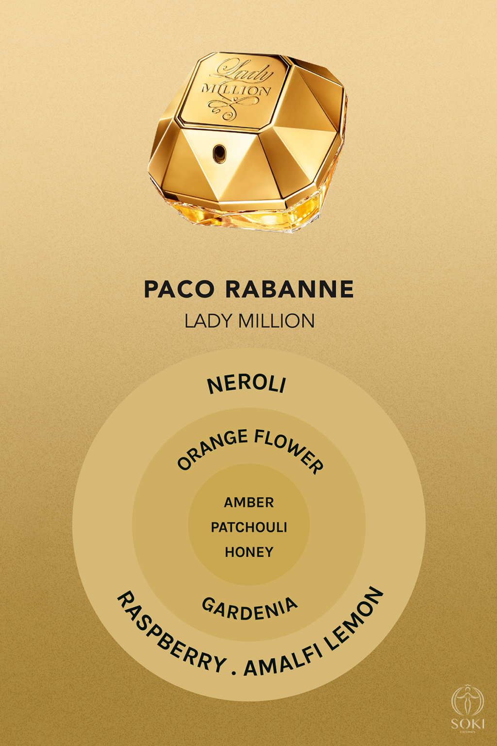 The Ultimate Guide To Every Paco Rabanne Lady Million Perfume | SOKI LONDON