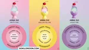 A Guide To The Anna Sui Sundae Perfume Collection | SOKI LONDON