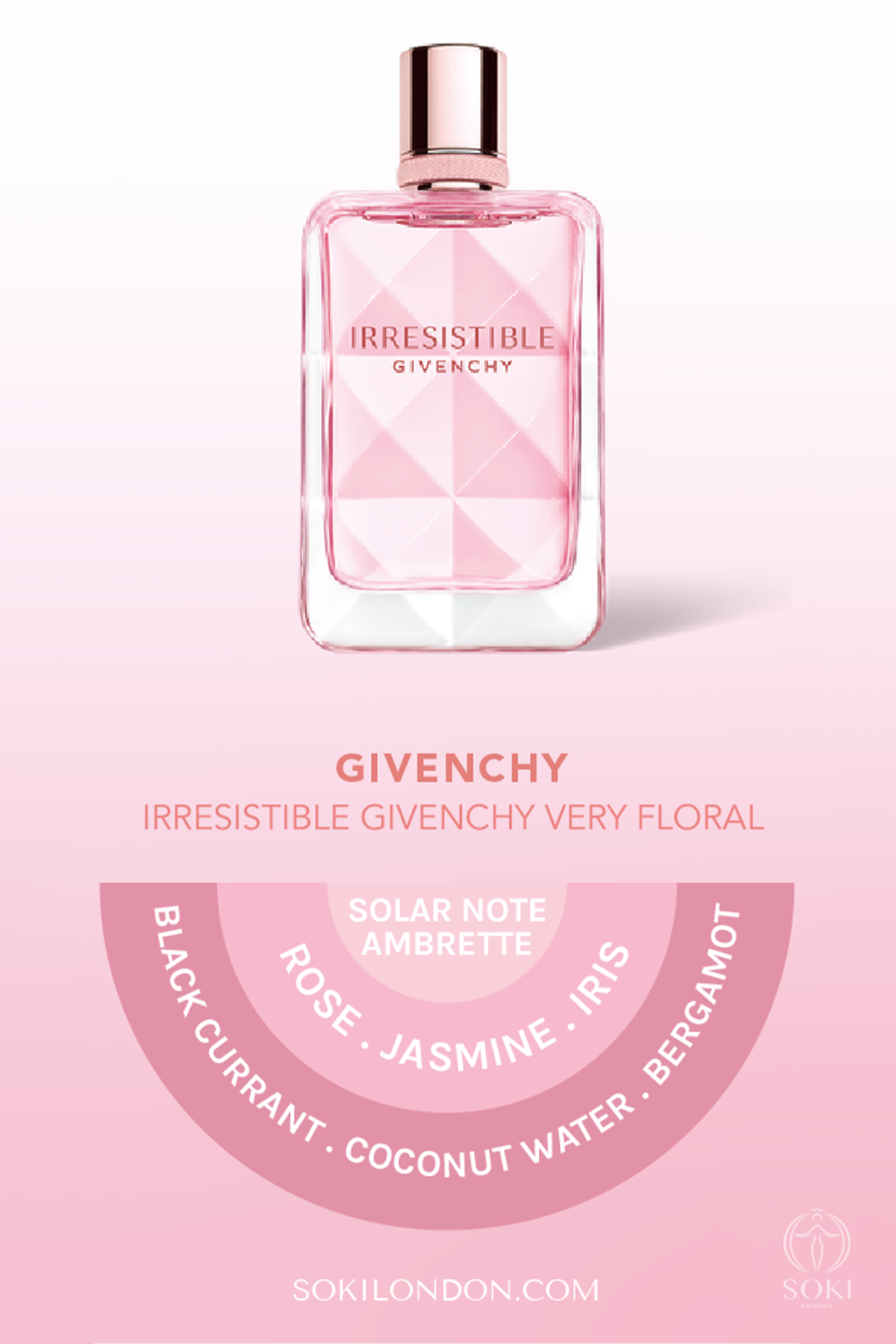 A Guide To The Irresistible Givenchy Perfume Range | SOKI LONDON