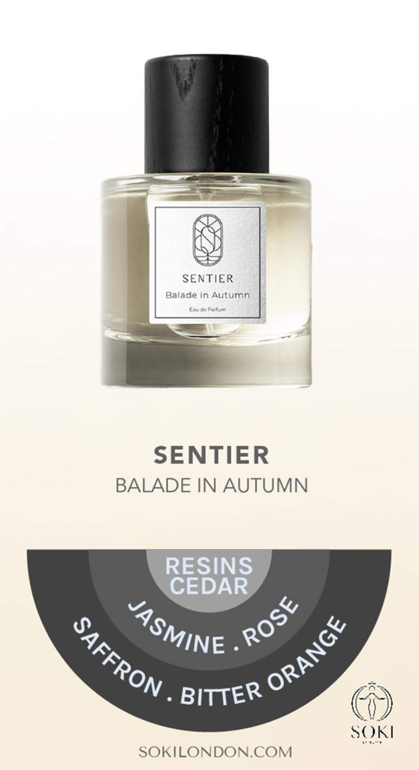 A Guide To The Sentier Fragrance Range | SOKI LONDON