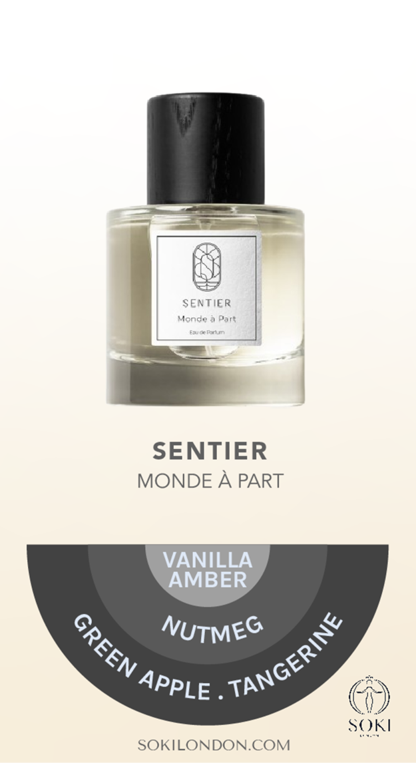A Guide To The Sentier Fragrance Range | SOKI LONDON
