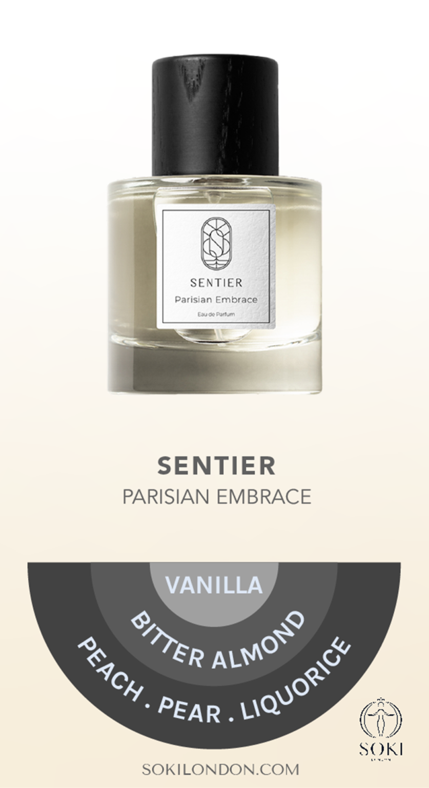 A Guide To The Sentier Fragrance Range | SOKI LONDON